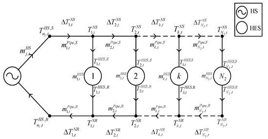 Optimal Scheduling of Thermoelectric Coupling Energy System Considering ...