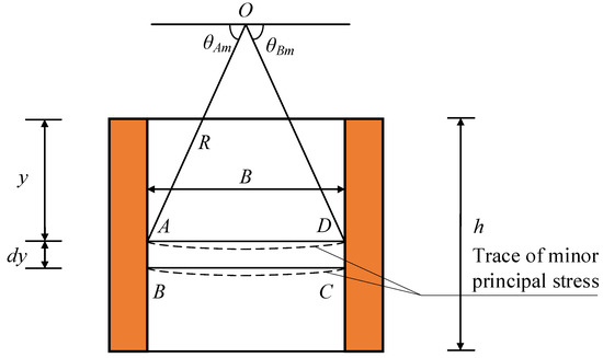 Inclined Layer Method-Based Theoretical Calculation of Active Earth ...