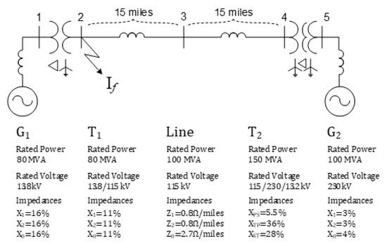 Sustainability | Free Full-Text | Impact of Transformer Topology on Short-Circuit Analysis in ...