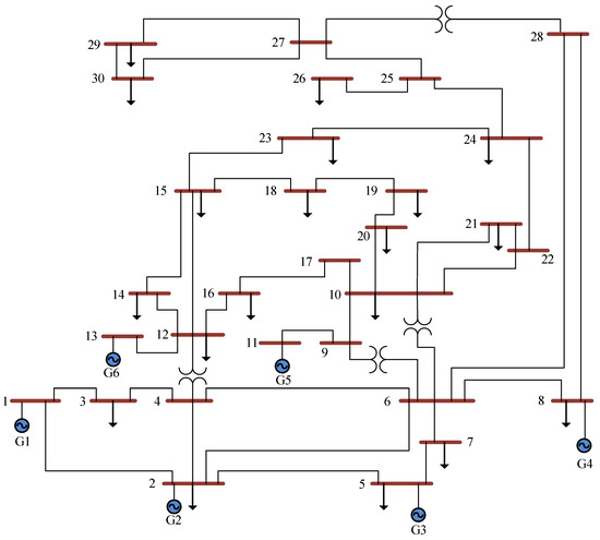 MSSA-DEED: A Multi-Objective Salp Swarm Algorithm for Solving Dynamic Economic Emission Dispatch ...