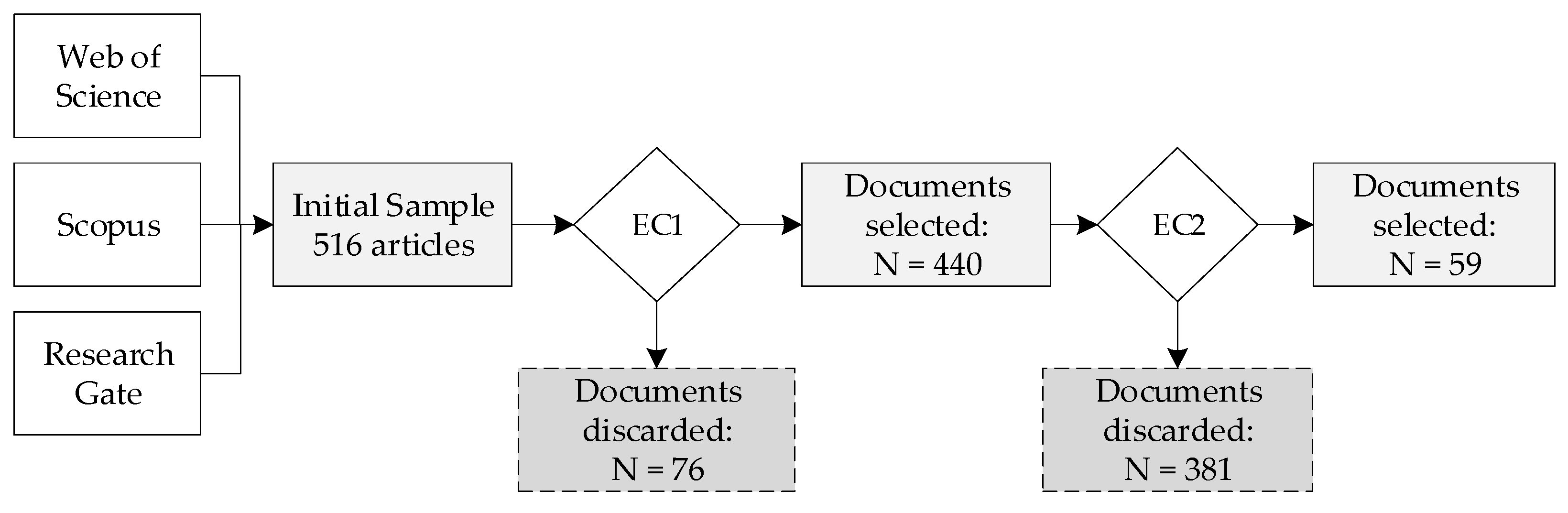 Sustainability | Free Full-Text | Enterprise Architecture Approach for ...