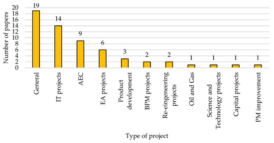 Enterprise Architecture Approach for Project Management and Project ...