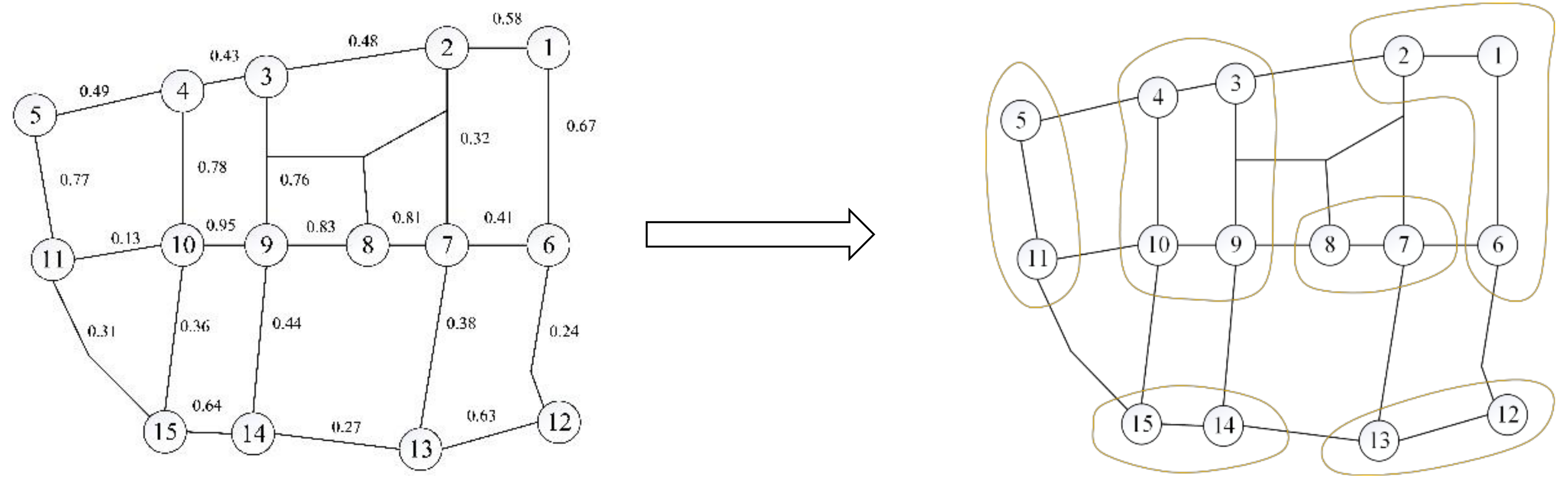 A Dynamic Regional Partitioning Method for Active Traffic Control