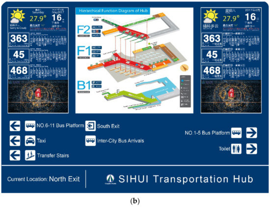 Evaluation of Integration Information Signage in Transport Hubs Based ...