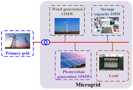 Sustainability | Special Issue : Sustainable Energy System for Nearly ...
