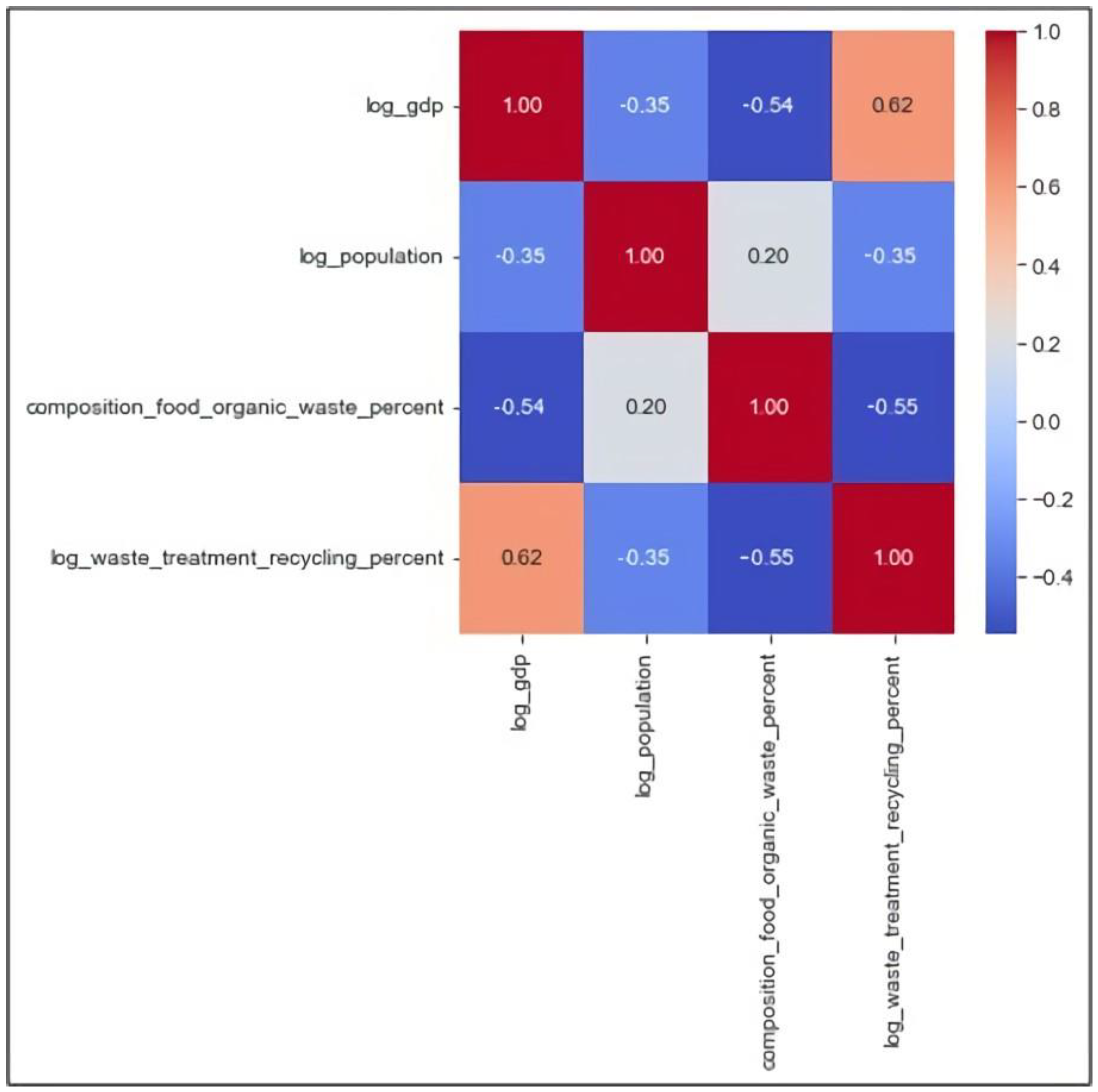 Sustainability | Free Full-Text | Food Waste and Circular Economy ...