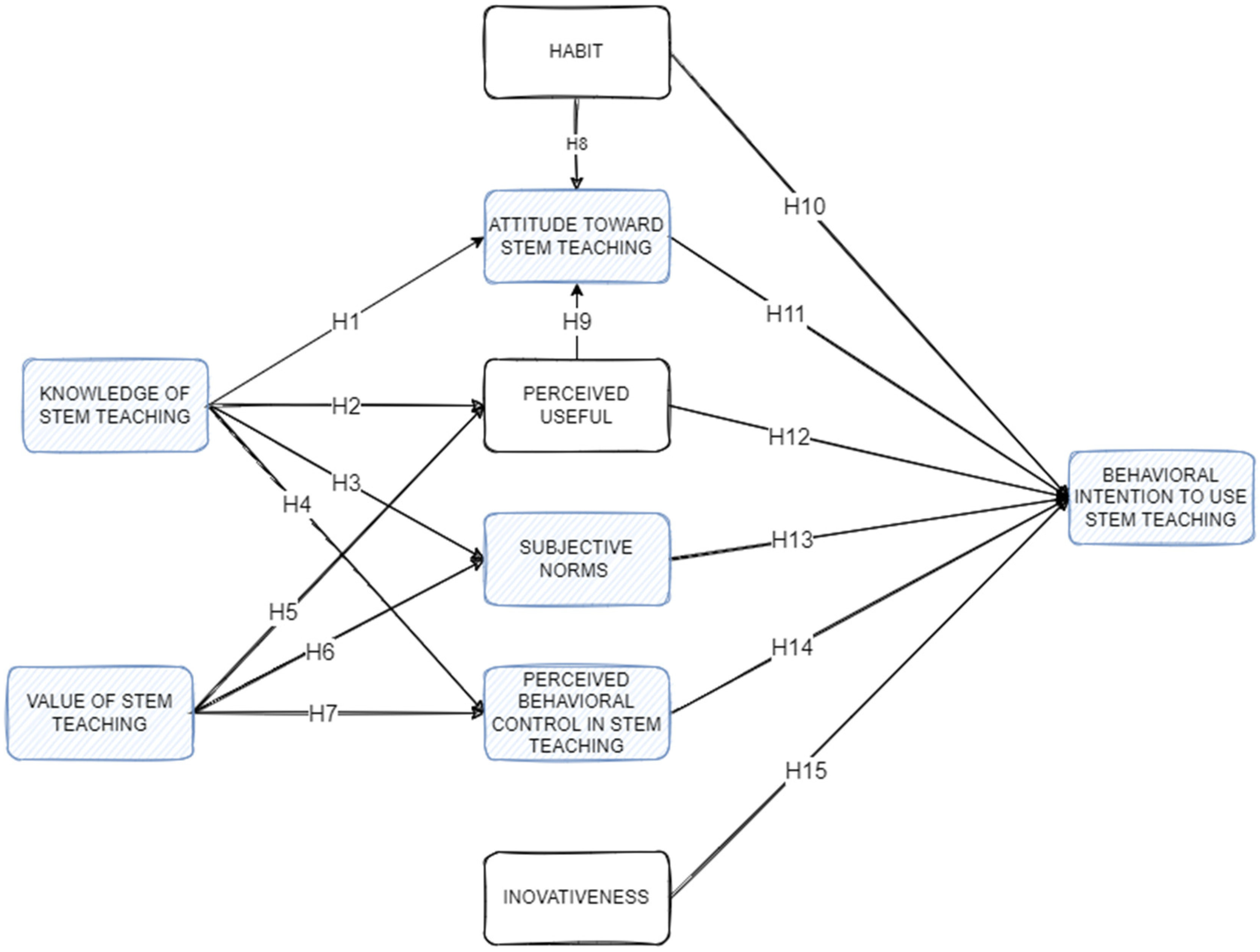 Predicting Factors Influencing Preservice Teachers’ Behavior Intention ...