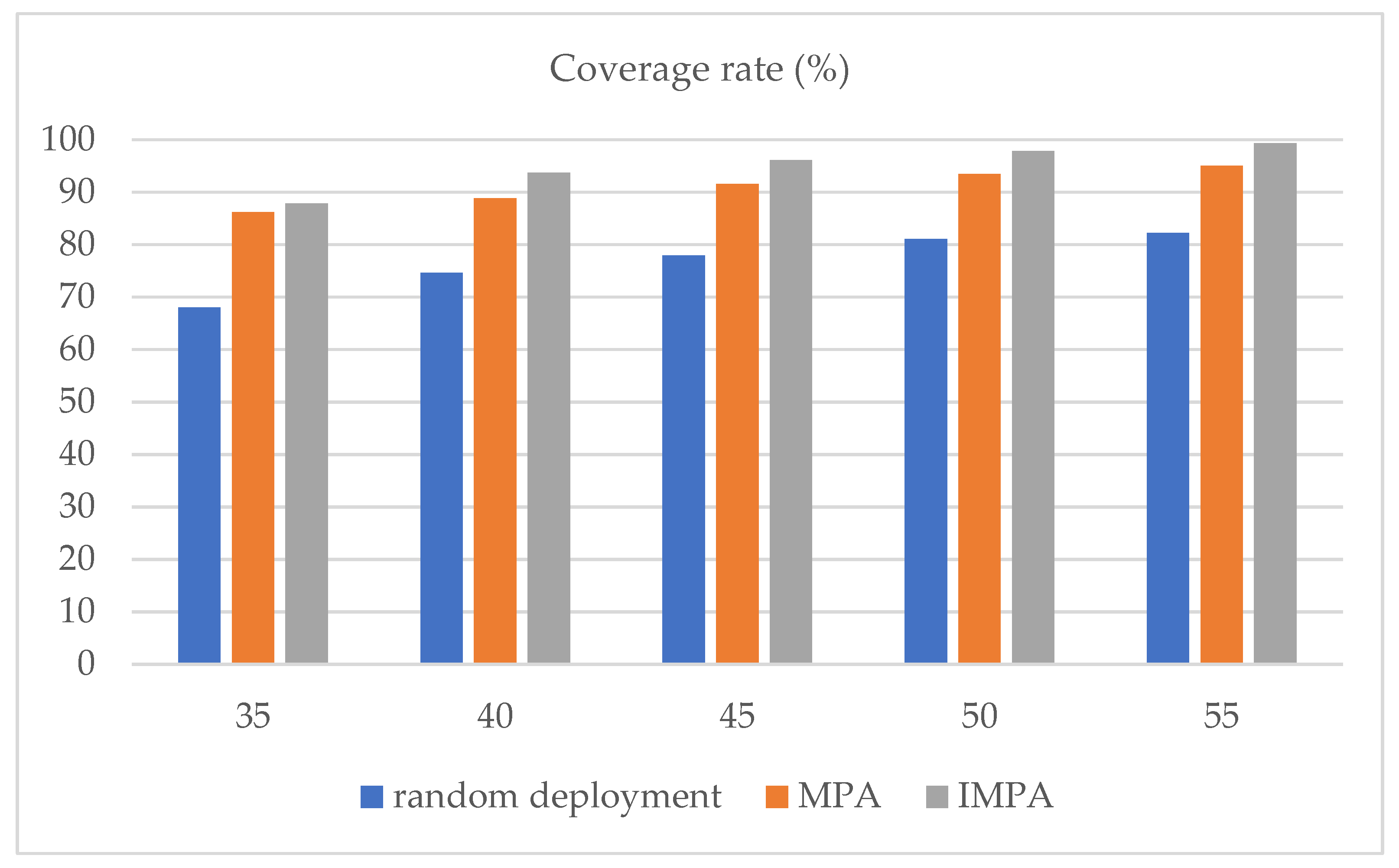 Improved Marine Predator Algorithm for Wireless Sensor Network Coverage Optimization Problem
