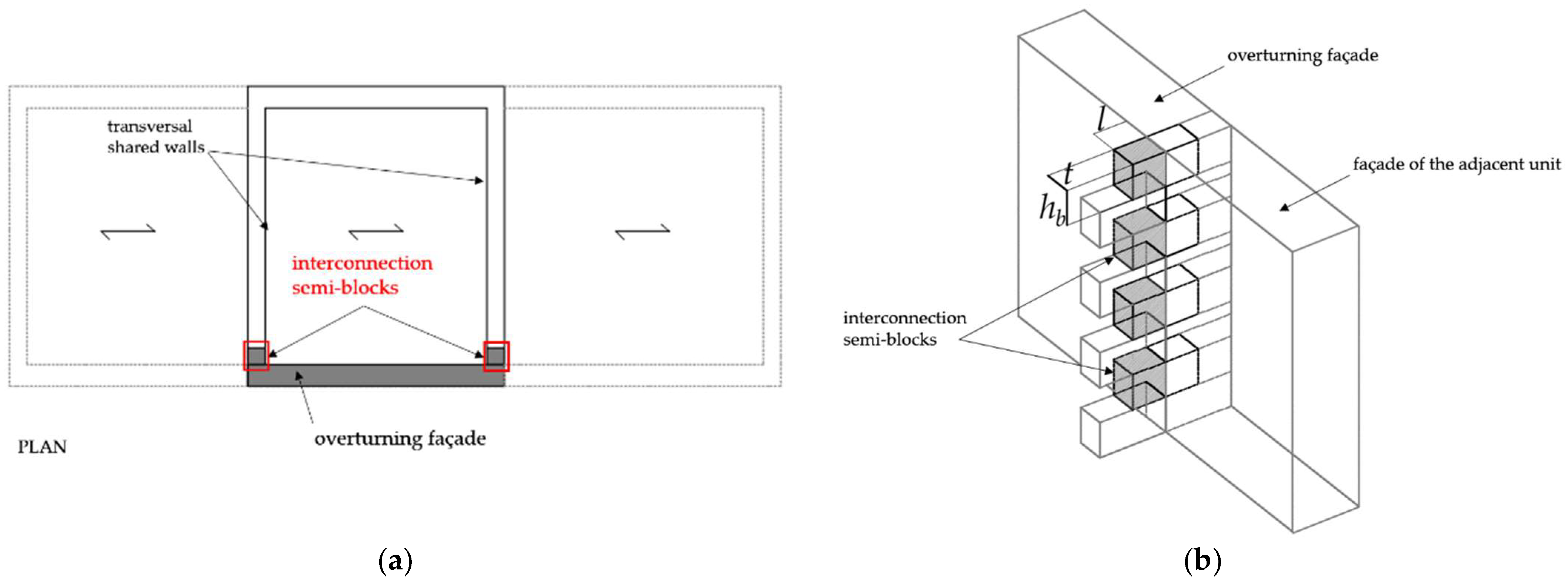 Sustainability | Free Full-Text | Natural Fibers for Out-of-Plane ...