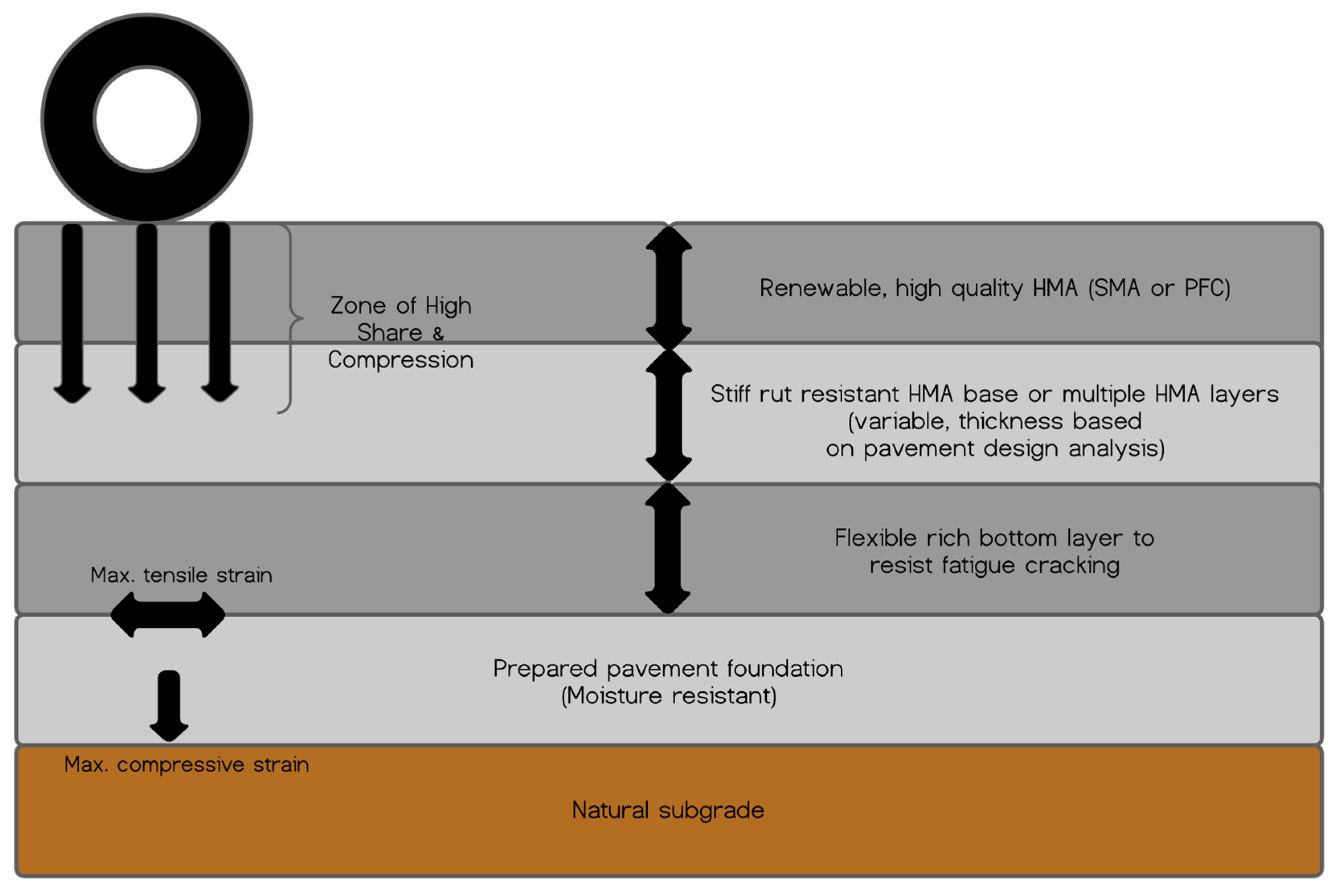 Sustainability | Free Full-Text | Comparative Environmental Assessment ...