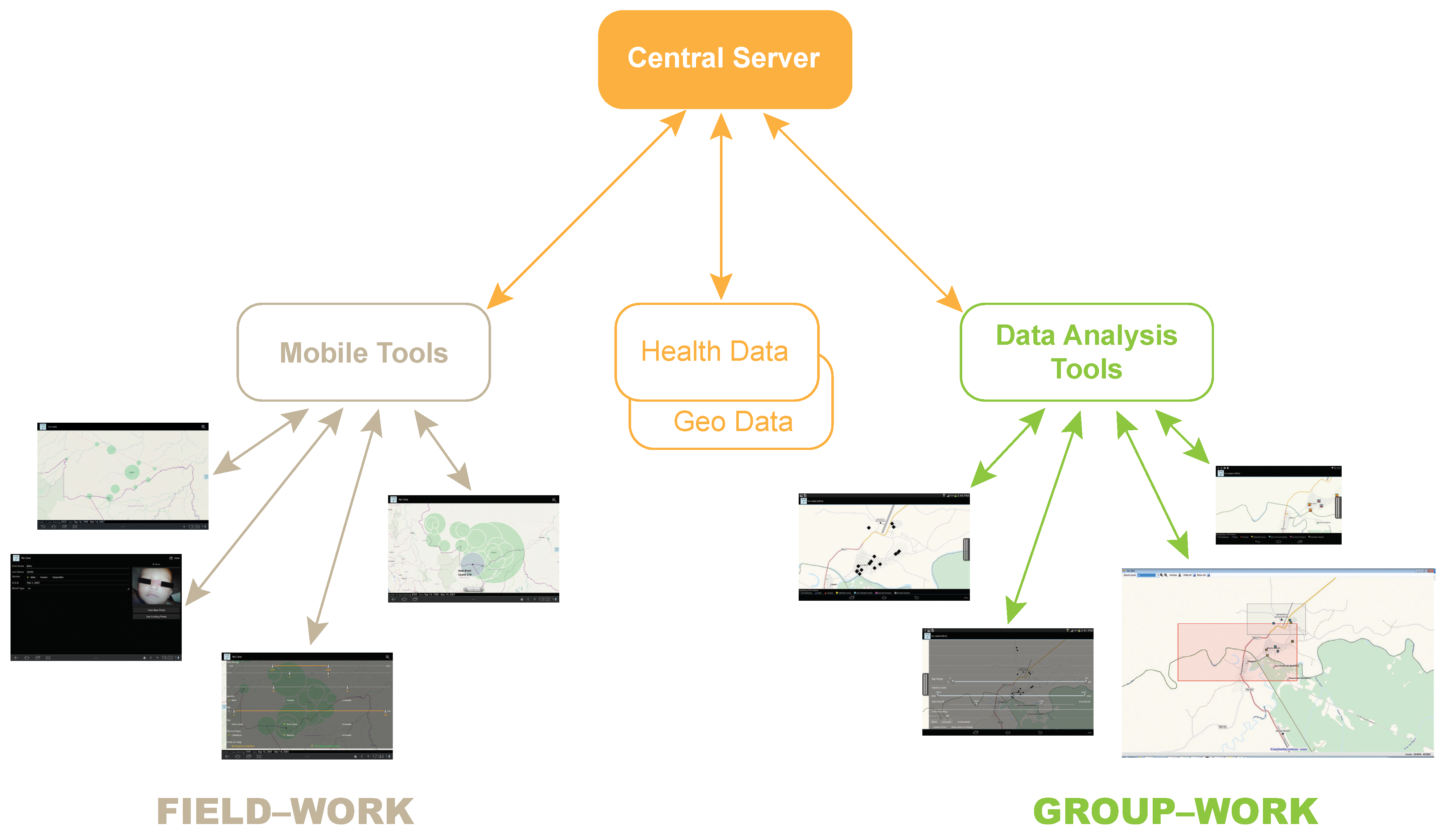 Sustainability | Free Full-Text | Exploring Environmental and ...