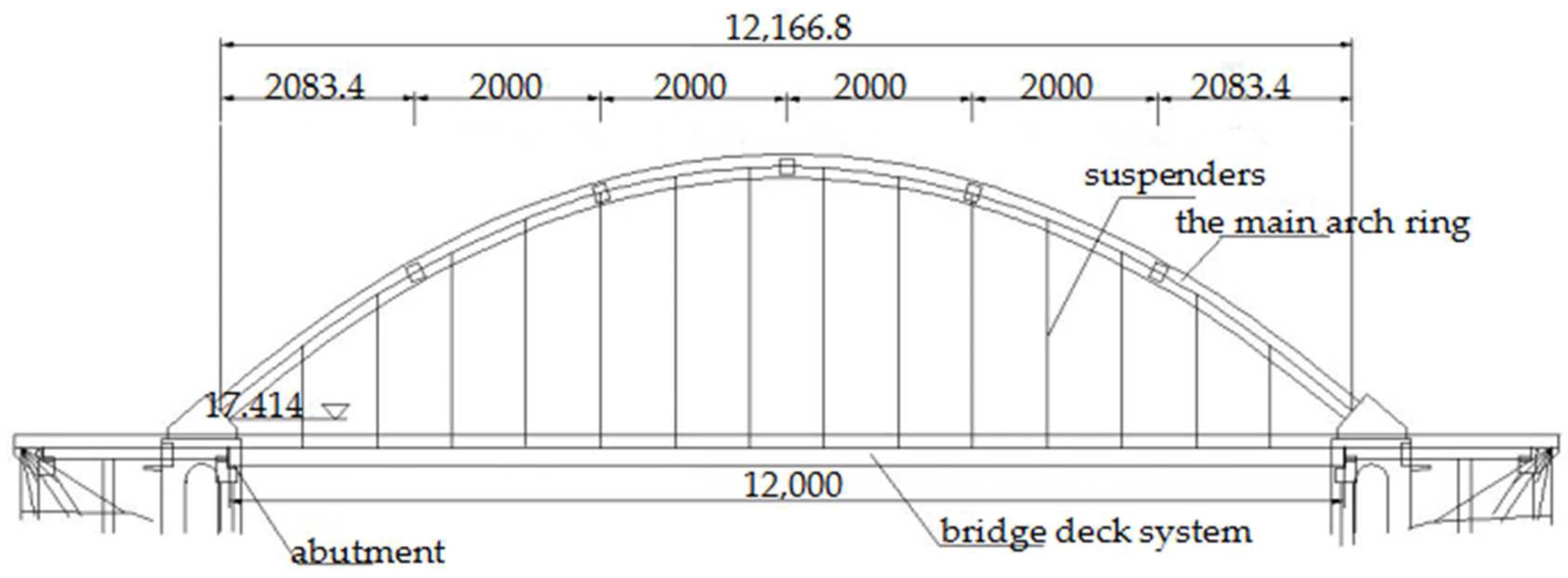 Fatigue Durability Analysis for Suspenders of Arch Bridge Subjected to ...