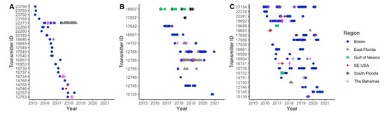 Sustainability | An Open Access Journal from MDPI