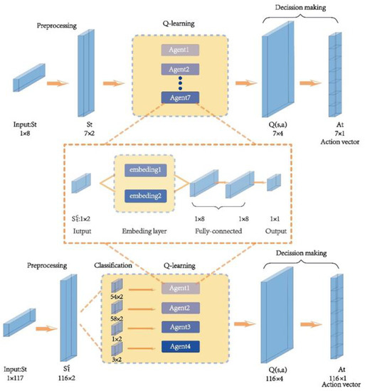Sustainability | An Open Access Journal from MDPI
