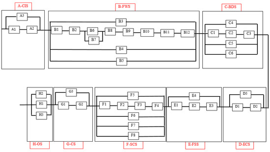 Development of Optimized Maintenance Program for a Steam Boiler System Using Reliability ...