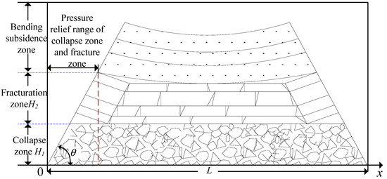 Mining Height Effect and Application of Upper Protected Layer Mining ...