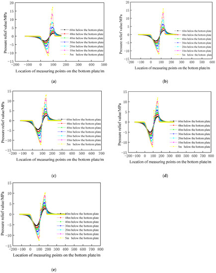 Mining Height Effect and Application of Upper Protected Layer Mining ...