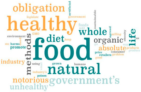 Consumer Psychology on Food Choice Editing in Favor of Sustainability