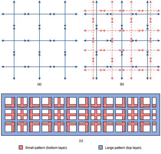 Bioinspired Pattern-Driven Single-Material 4D Printing for Self ...
