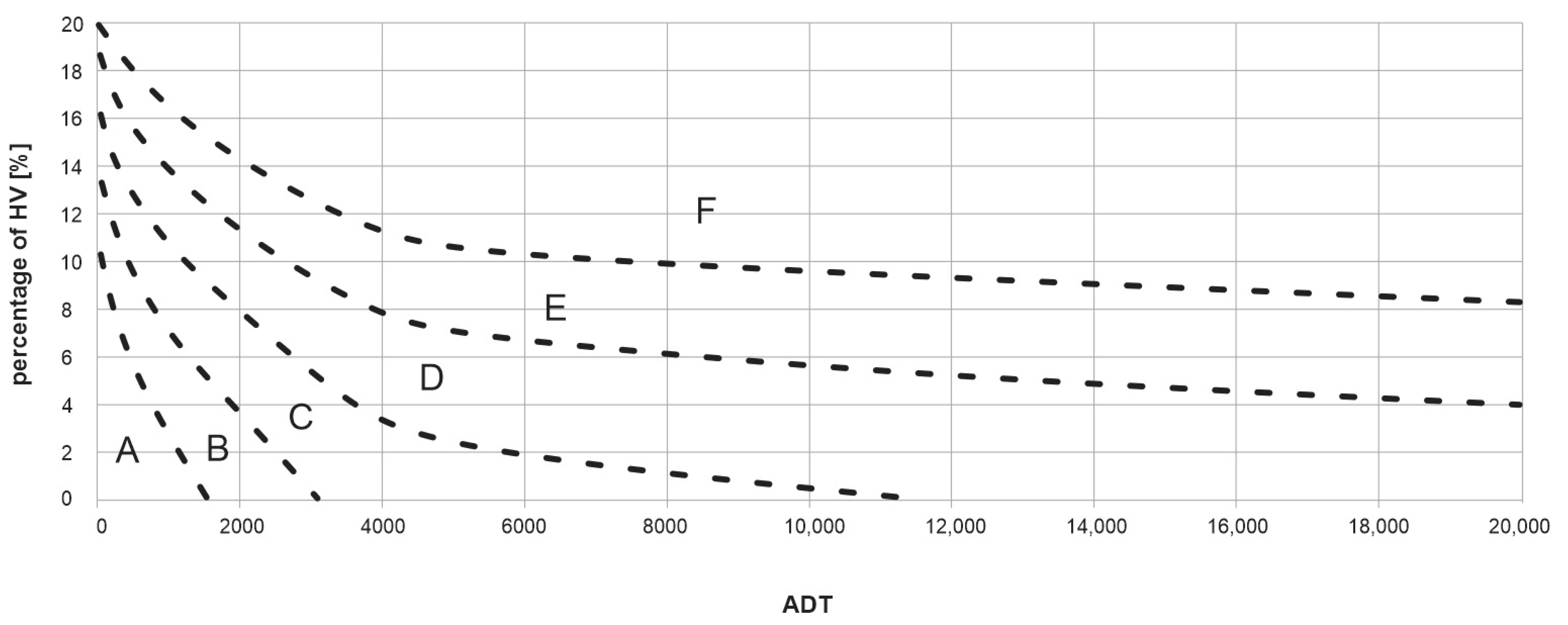 Dimensioning of Cycle Lanes Based on the Assessment of Comfort for Cyclists
