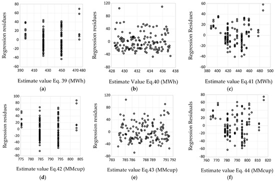 Statistical Analysis of Design Variables in a Chiller Plant and Their ...