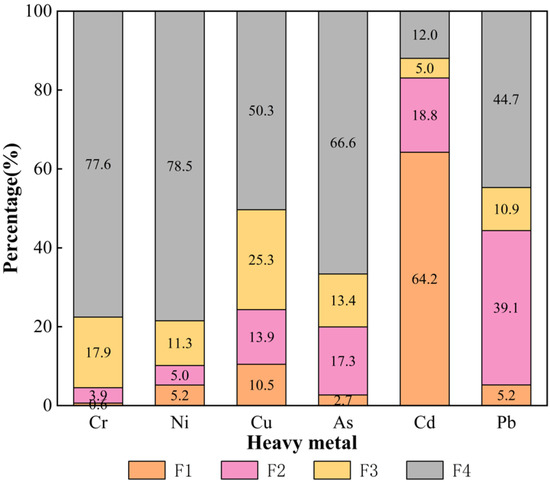 Pollution, Risk and Transfer of Heavy Metals in Soil and Rice: A Case ...