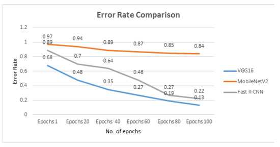 Smart Waste Management and Classification Systems Using Cutting Edge ...