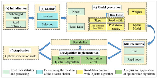 Optimal Evacuation Route Planning of Urban Personnel at Different Risk ...