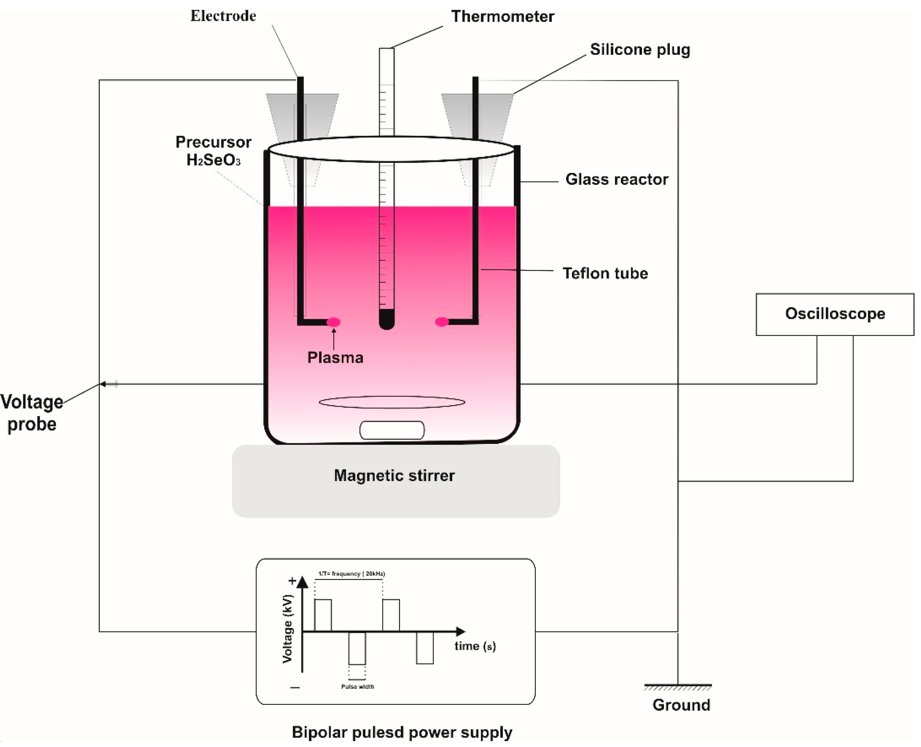 One-Step Solution Plasma-Mediated Preparation of Se Nanoplarticles and ...
