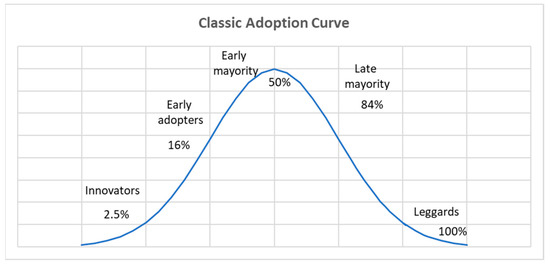 Diffusion Model for Mexican SMEs to Support the Success of Innovation