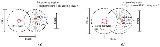 Study on the Construction Method and Effects of Ipsilateral, Multi ...