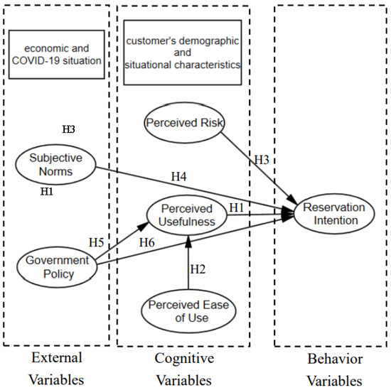 Online Reservation Intention of Tourist Attractions in the COVID-19 ...