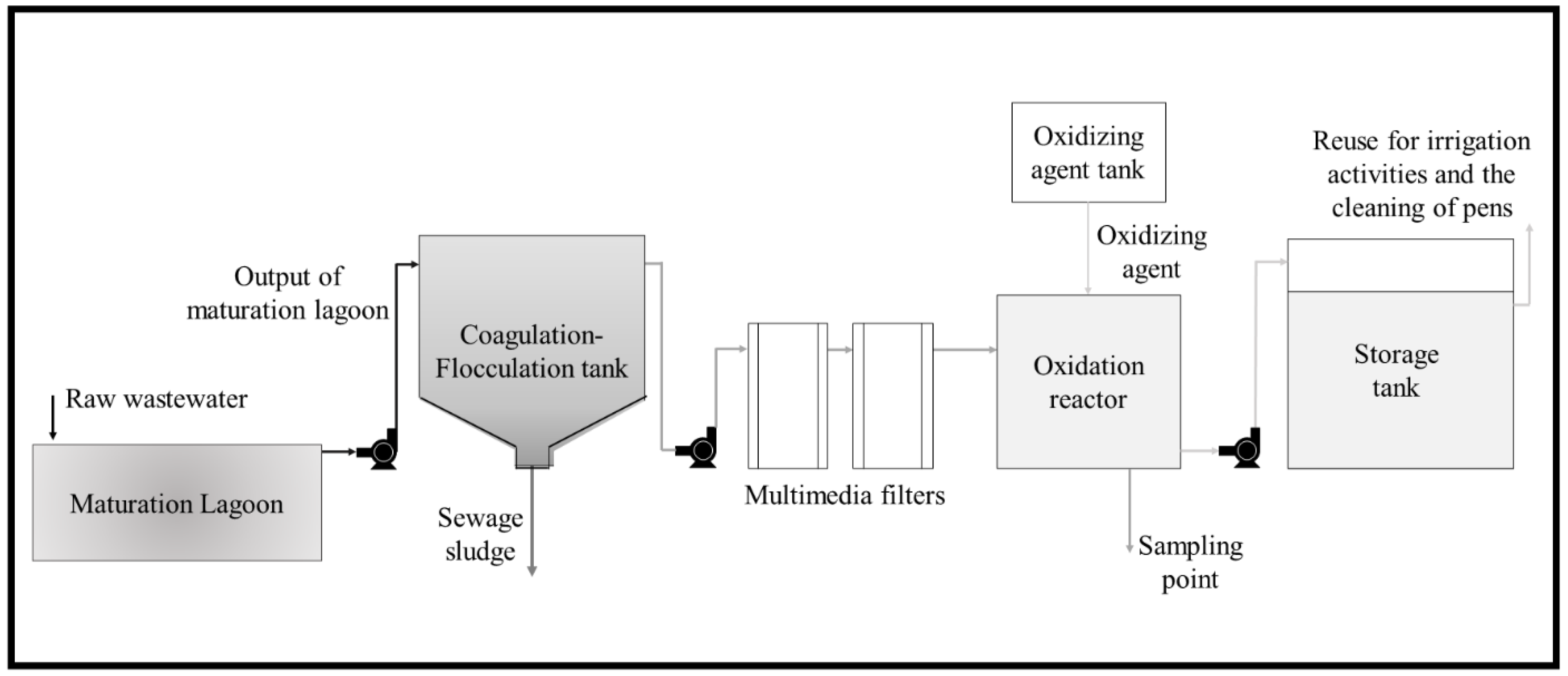 Sustainability | Free Full-Text | Application of a 2k–p Fractional Experimental Design in ...