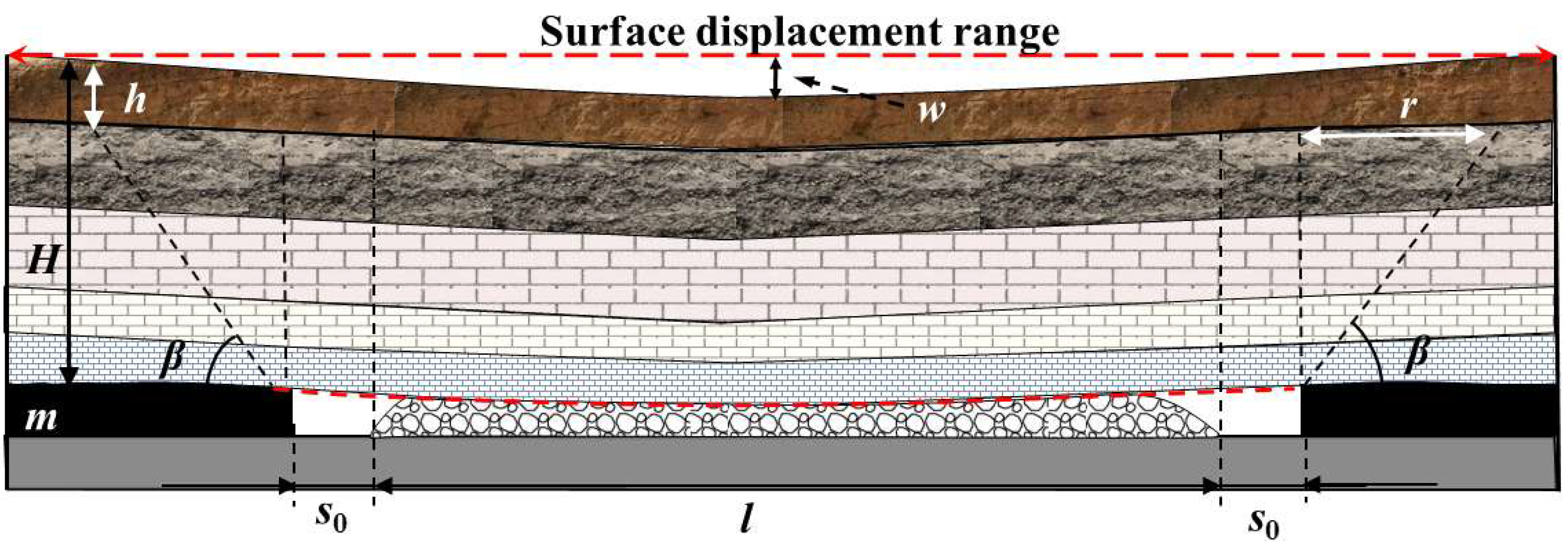 Research on Mining Maximum Subsidence Prediction Based on Genetic ...