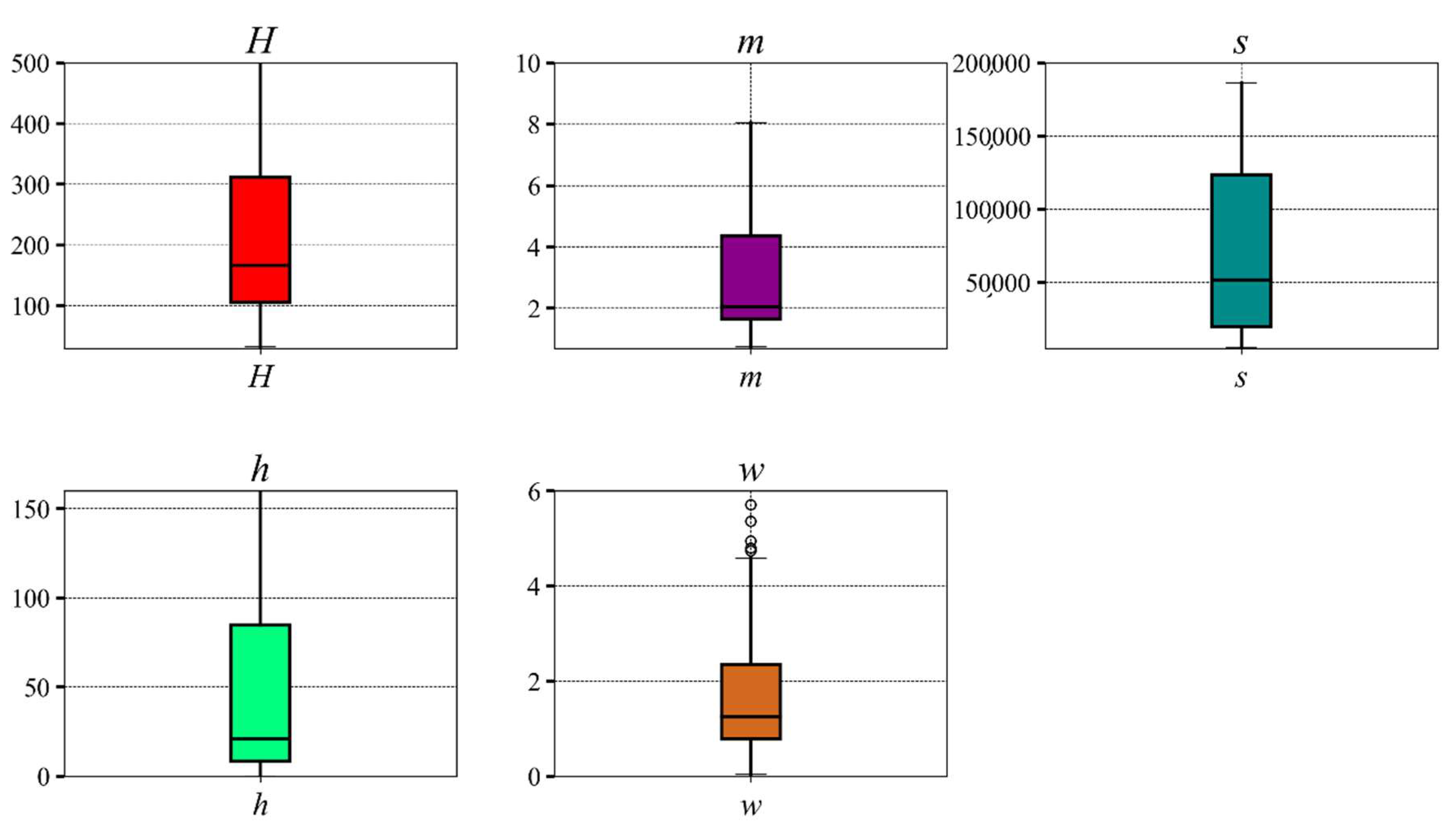 Research on Mining Maximum Subsidence Prediction Based on Genetic ...