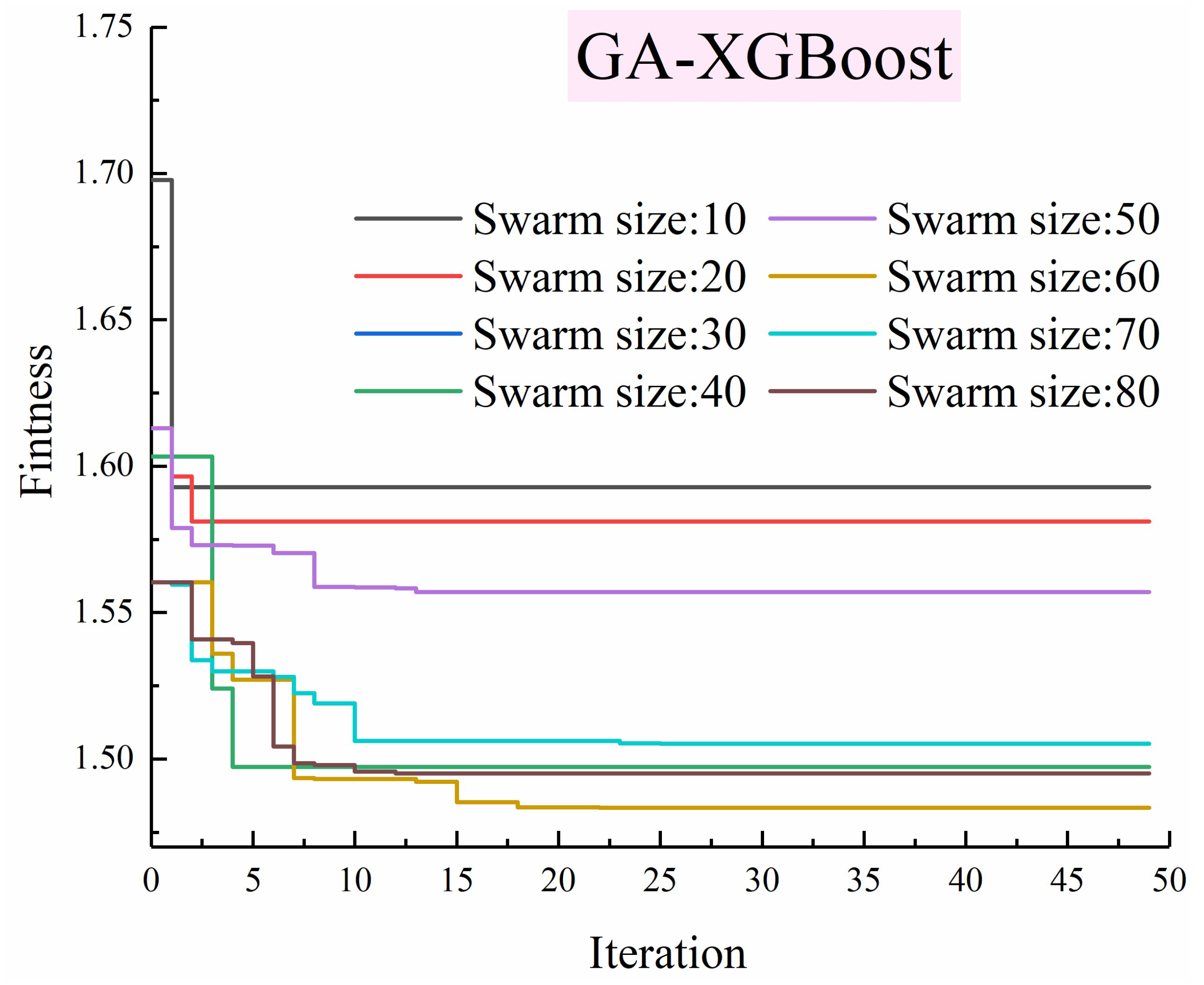 Research on Mining Maximum Subsidence Prediction Based on Genetic Algorithm Combined with ...
