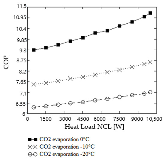 Assessment of Efficiency of Heat Transportation in Indirect Propane ...