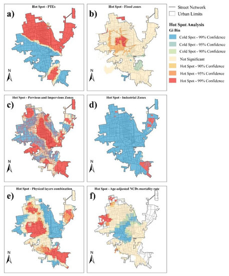 Sustainability | Free Full-Text | Using a Sensitivity Analysis and Spatial Clustering to ...