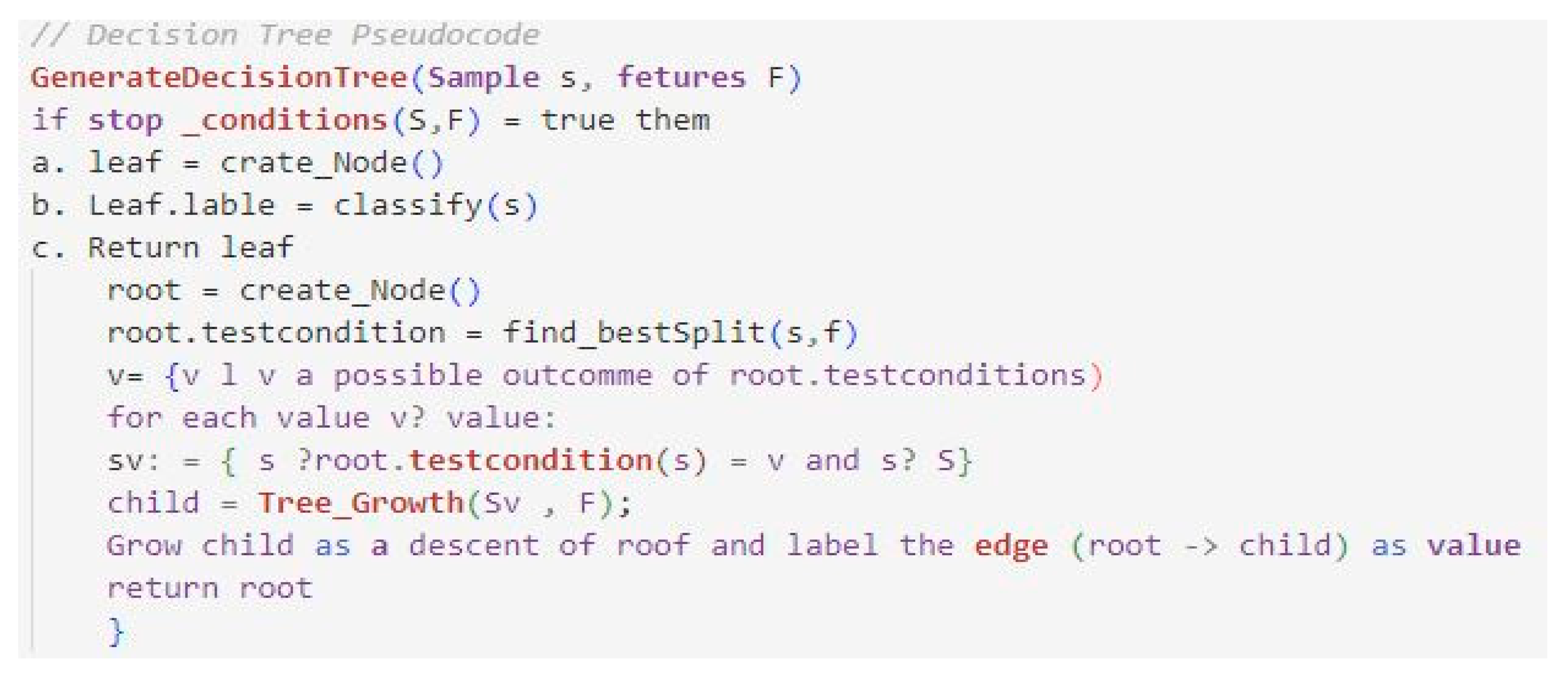Sustainability | Free Full-Text | The Influence of Fake News on Social ...