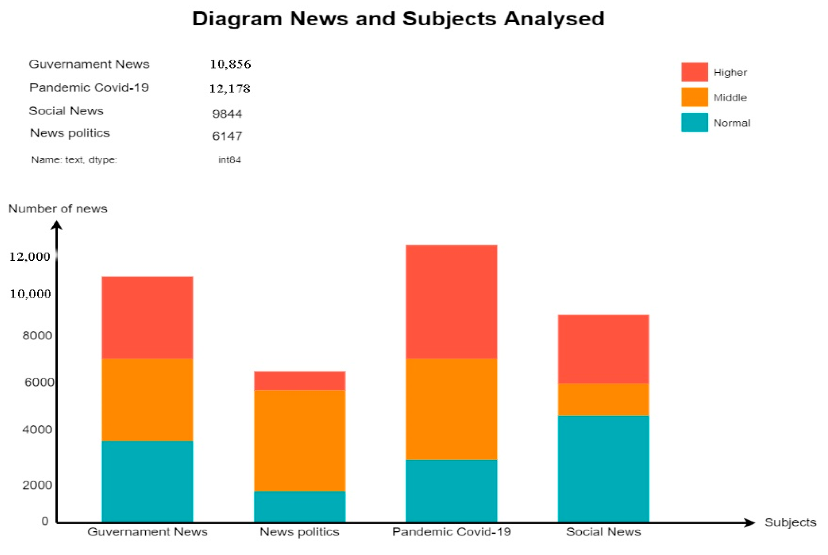 Sustainability | Free Full-Text | The Influence of Fake News on Social Media: Analysis and ...