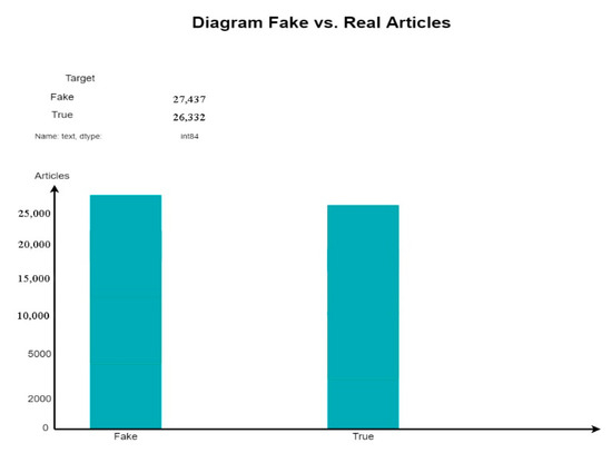 The Influence of Fake News on Social Media: Analysis and Verification ...