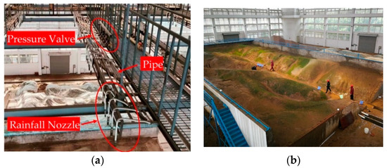 The Response Mechanisms of Topographic Changes in Small Loess Watershed ...