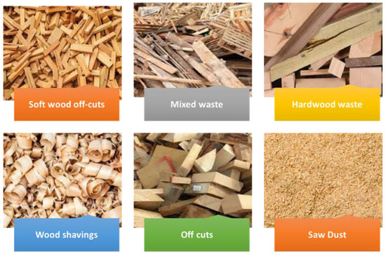 Circular Economy of Construction and Demolition Wood Waste—A ...