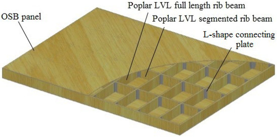 Experimental Investigation on Bending Behavior of Innovative Poplar LVL ...