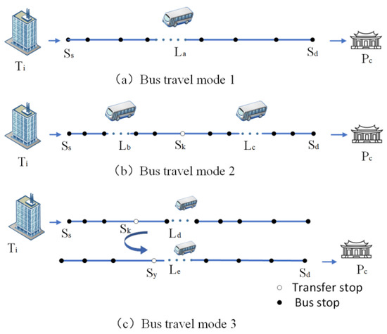 Spatial Equity Assessment of Bus Travel Behavior for Pilgrimage ...