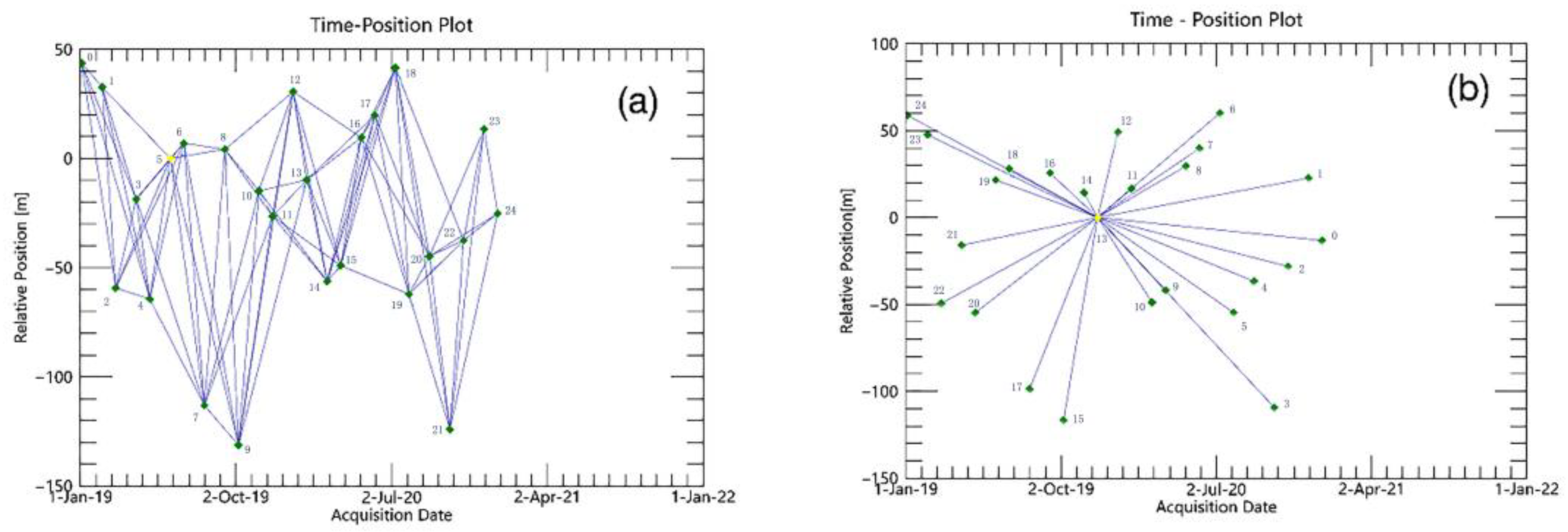 Urban Surface Deformation Management: Assessing Dangerous Subsidence ...