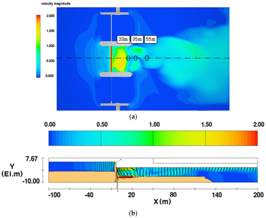 FLOW-3D Model Development for the Analysis of the Flow Characteristics ...