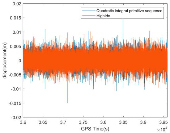 Dynamic Deformation Monitoring of Offshore Oil Platforms with ...