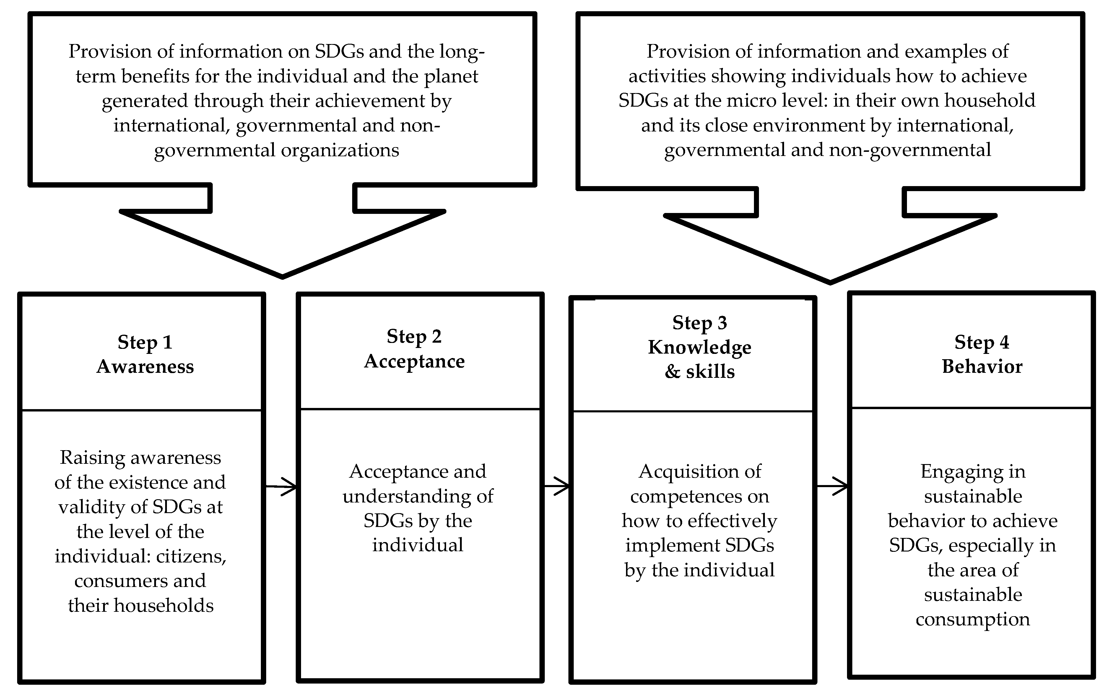Sustainability Free Full Text Consumers Towards The Goals Of