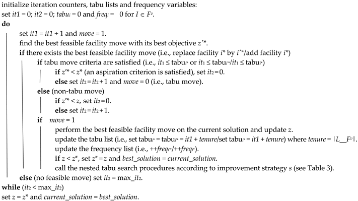 A Heuristic for the Two-Echelon Multi-Period Multi-Product Location–Inventory Problem with ...